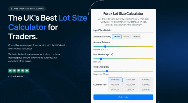 What is a Pip and How Do I Calculate? | Lot Size Calculator
