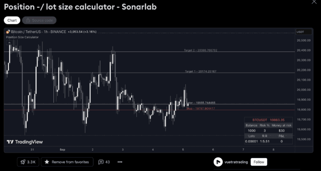 Best Lot Size Calculators on TradingView | Lot Size Calculator