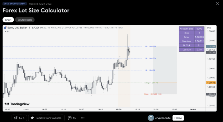 Best Lot Size Calculators on TradingView | Lot Size Calculator
