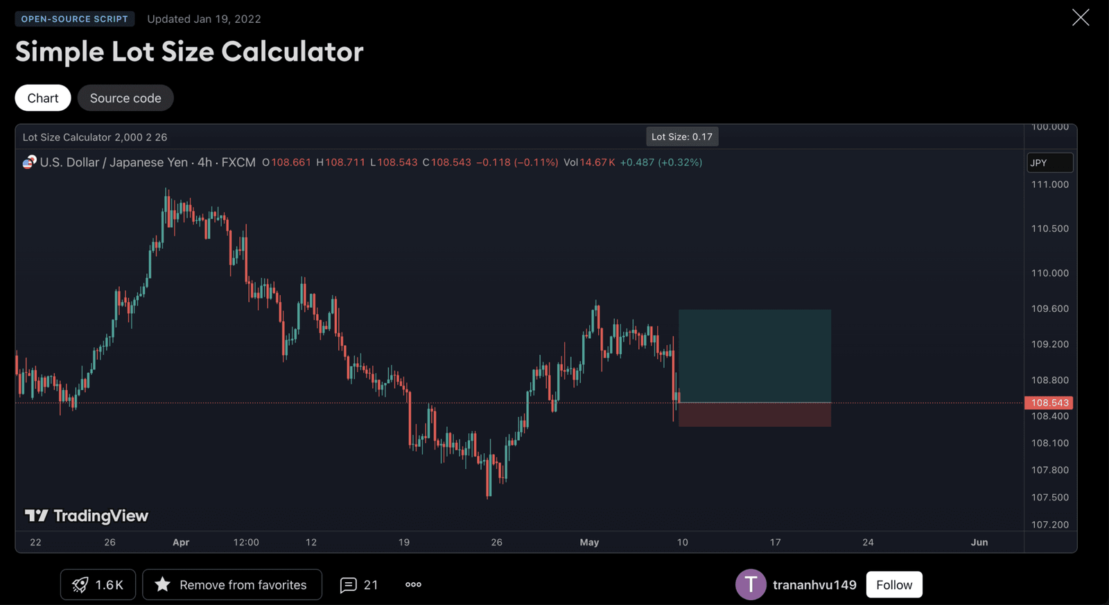Best Lot Size Calculators on TradingView | Lot Size Calculator