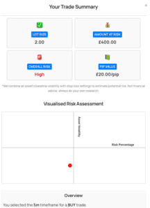 The Best Forex Lot Size Calculator | Lot Size Calculator