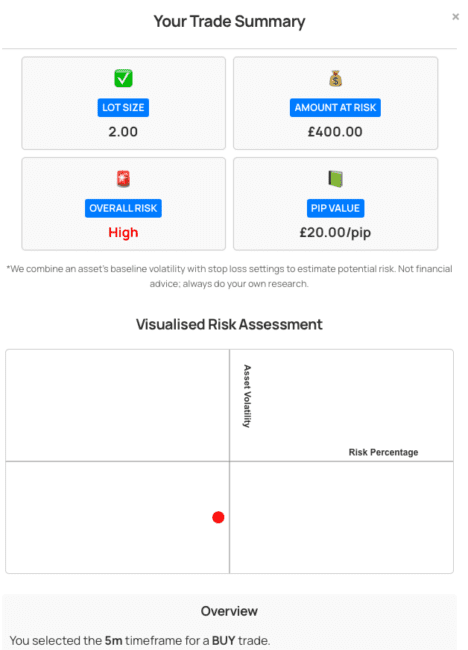 The Best Forex Lot Size Calculator | Lot Size Calculator